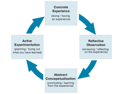 E-Learning Pedagogy Part 2: The Cognitive Perspective