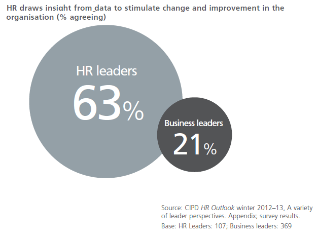 Big Data and Predictive HR Decision Making Part 1