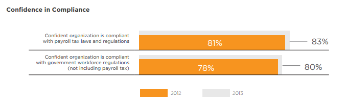 Turning Compliance into a Competitive Advantage