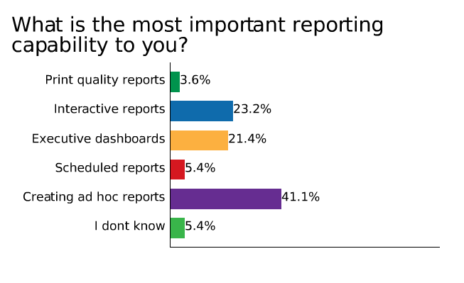 The LMS Reporting and Learning Analytics Gap
