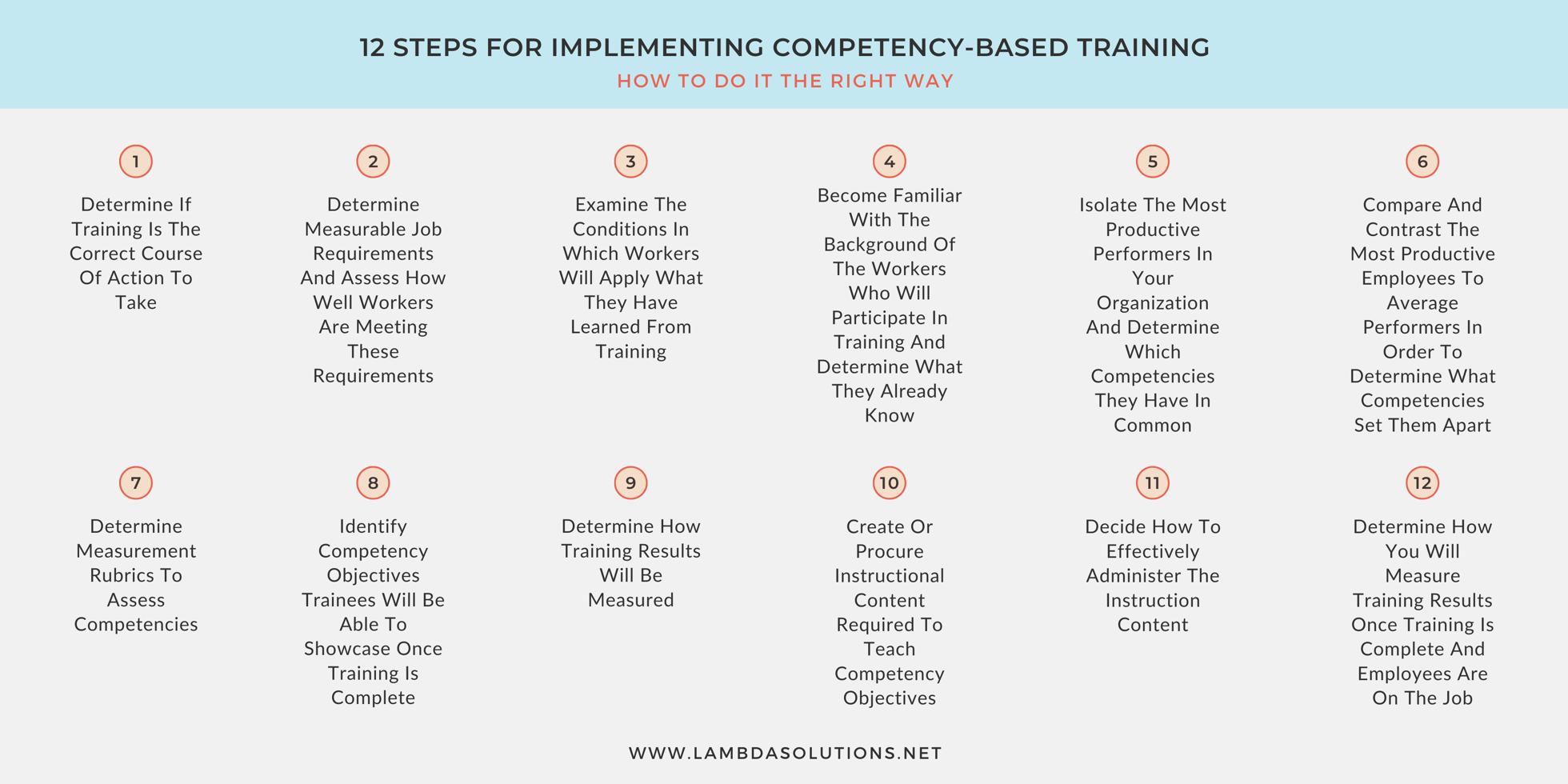 12 Essential Steps For Launching Competency Based Training (CBT) in 2020