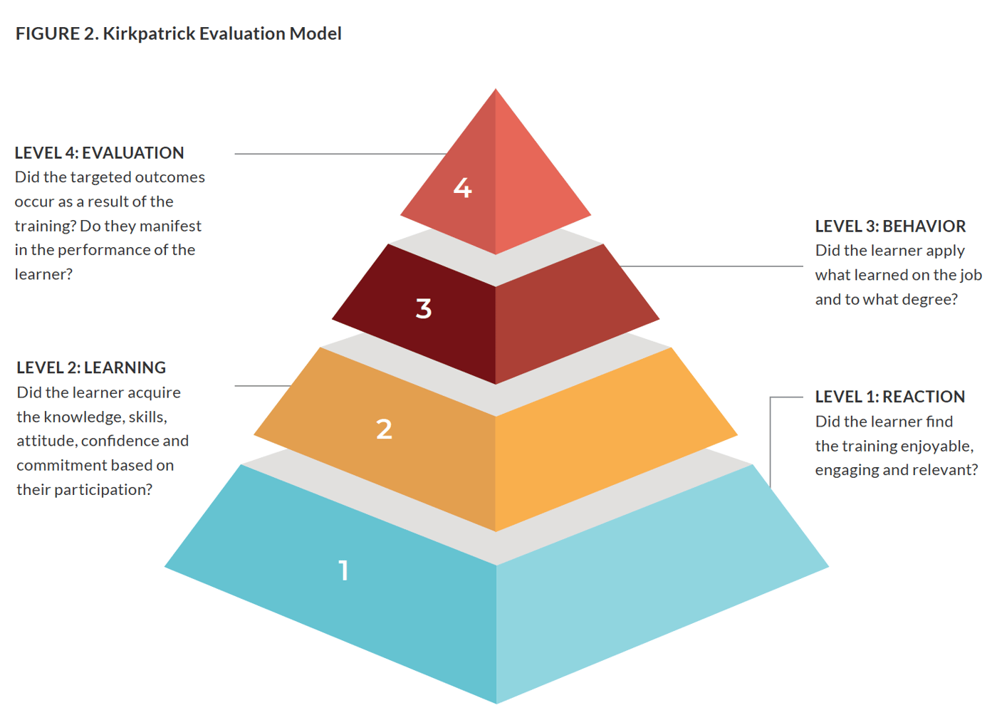 How Training Program Evaluation Is Hurting Your Talent Development