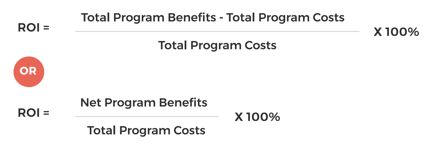 Solving 4 Common eLearning Challenges To Increase Your eLearning ROI