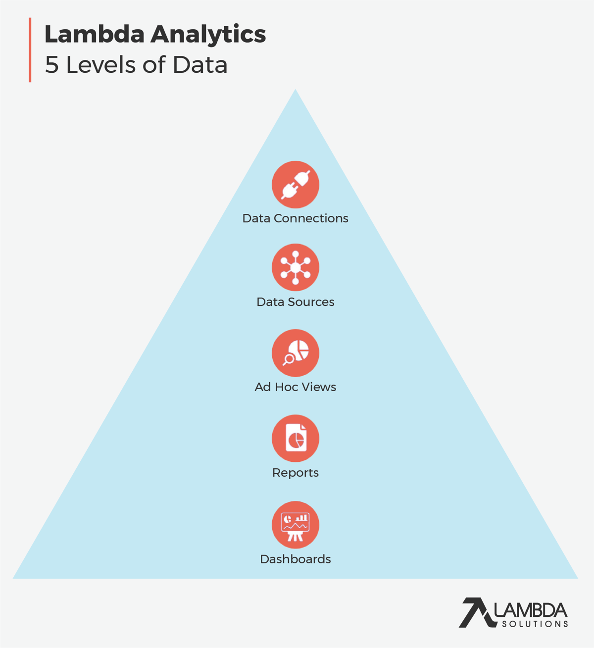 Learning Analytics: What is xAPI and LRS (and How Do They Support Data ...