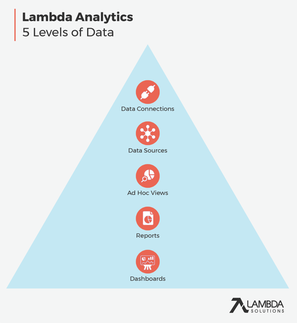 Learning Analytics: What is xAPI and LRS (and How Do They Support Data Analytics Reporting)?
