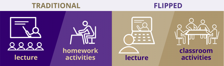 Why Blended Learning is Effective