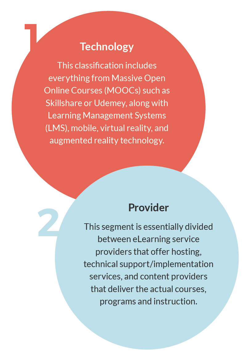 What is an eLearning Business? Examining the $200-billion eLearning ...