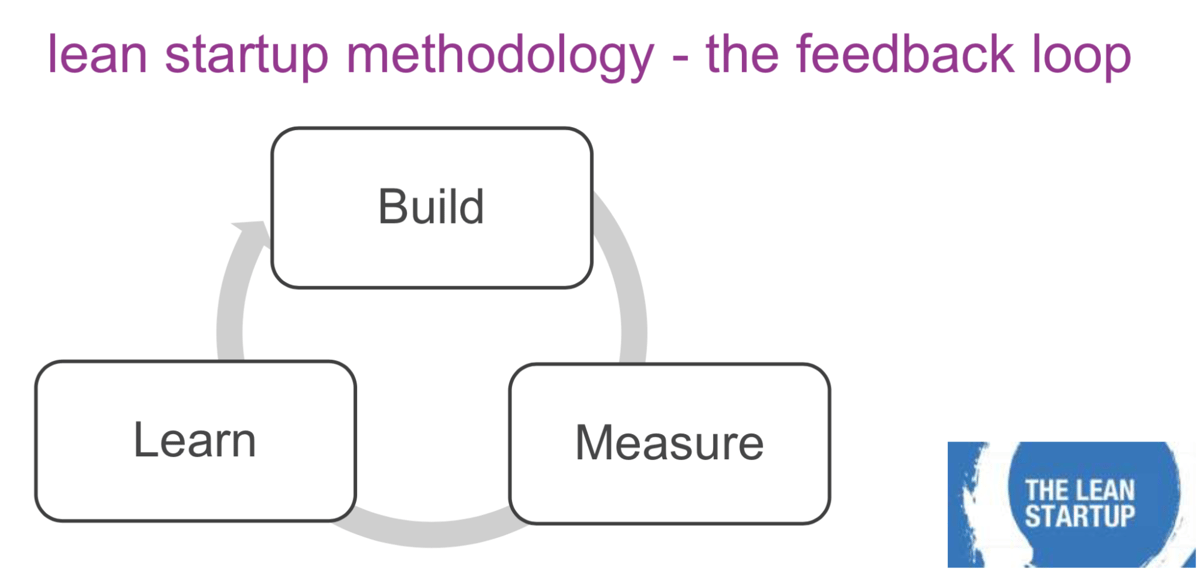 How To Adopt a Lean Learning Analytics Approach