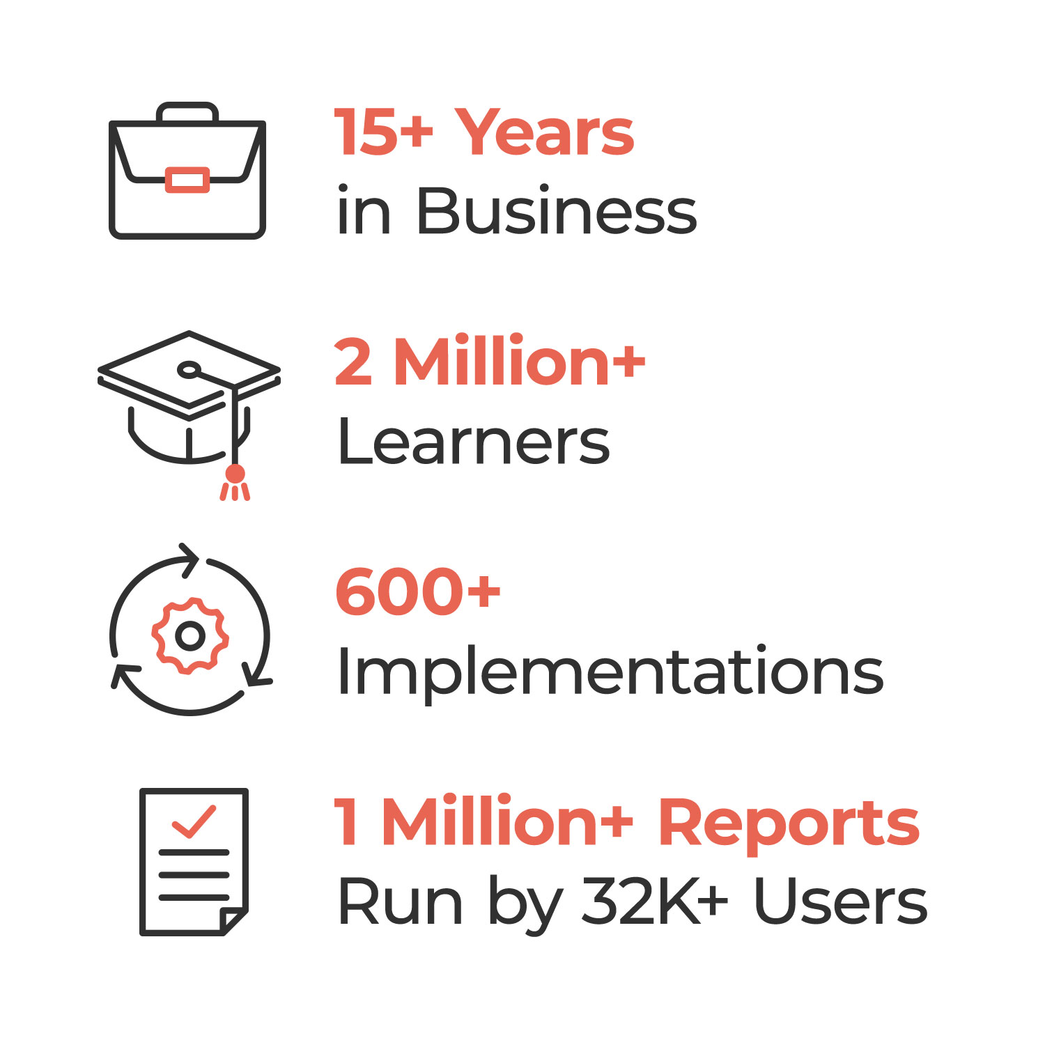 About Us | Lambda Solutions